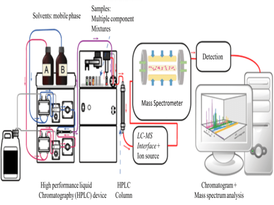 so-do-he-thong-LCMS - Techtra